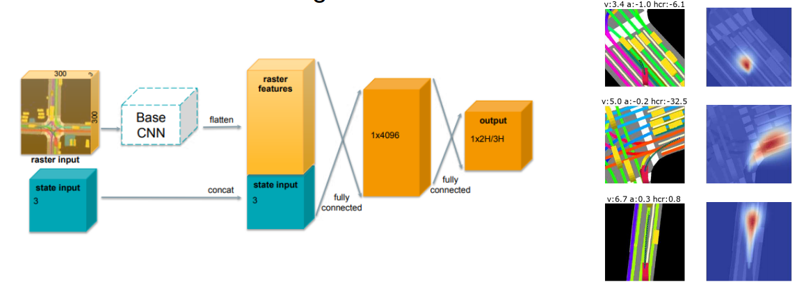 Behavior Prediction and Decision-Making in Self-Driving Cars Using Deep ...