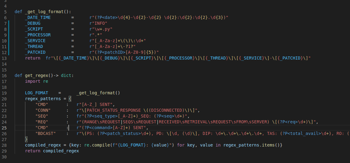 Regex For Everyone Making Regex Easy To Learn For Everyone By Umangshrestha Python In