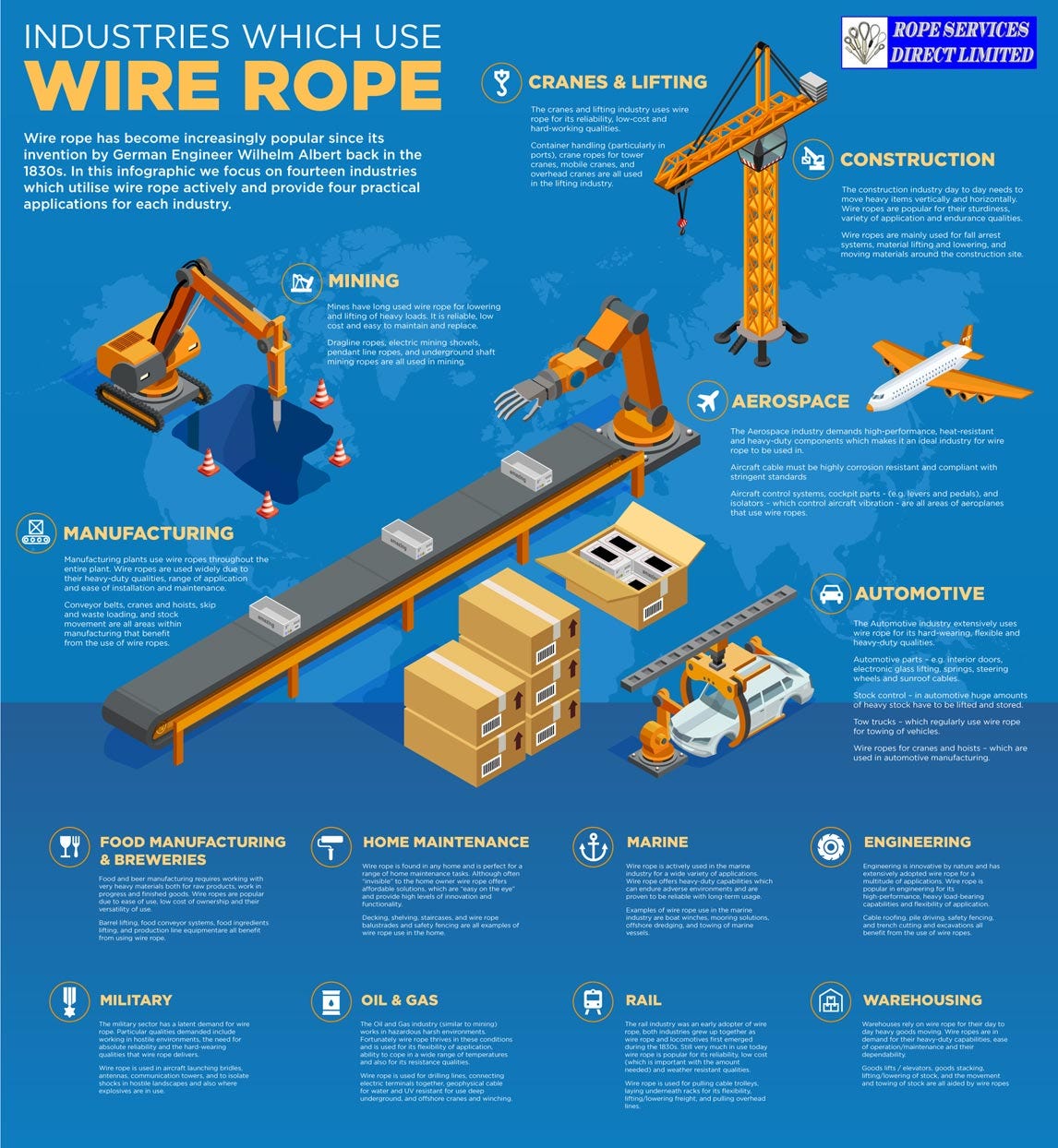 Examples Of Solutions That Can Be Found At Home