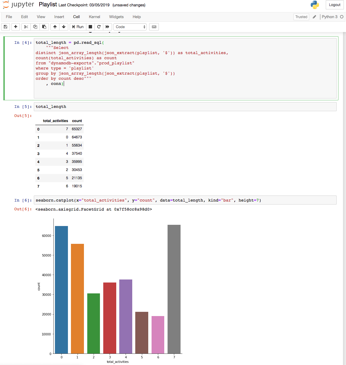 Bring Dynamo to the Data Science Party | by Alex Quintero | Imagine ...