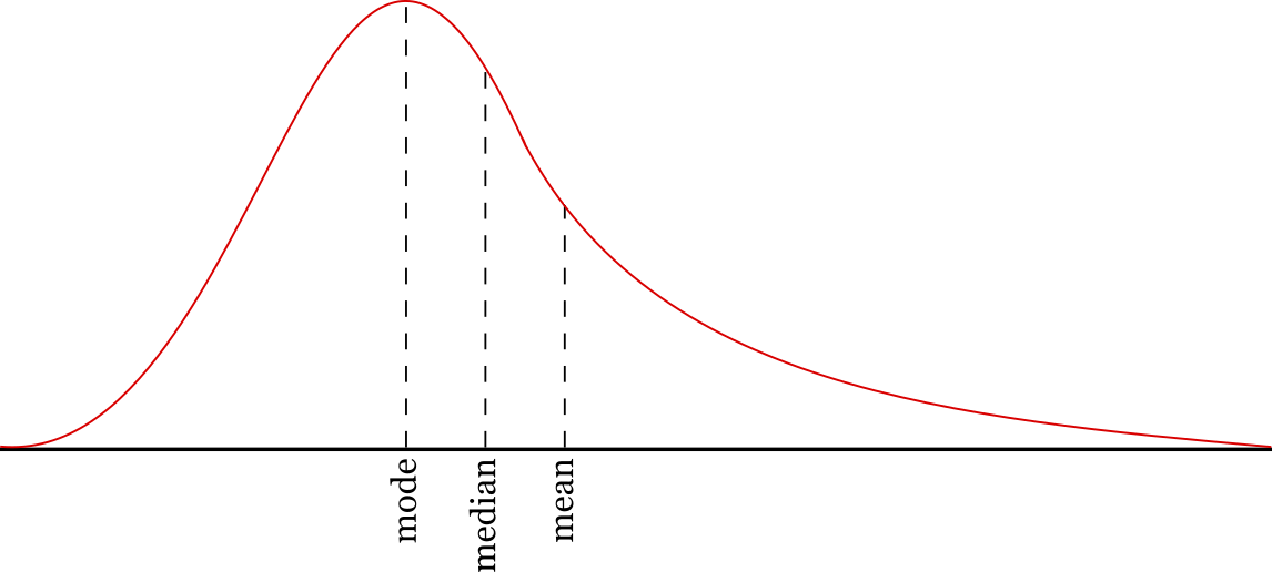 Measure of Central Tendency. Definition | by Aditya Choudhary | Medium
