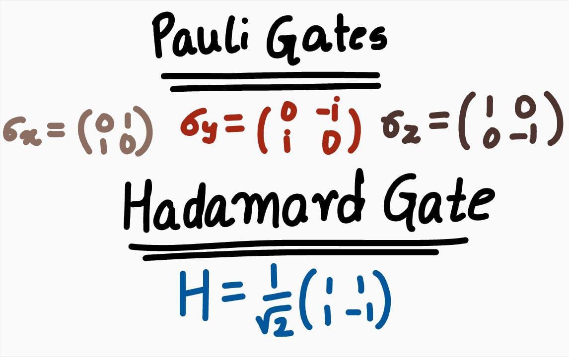 Quantum Representations for beginners | by Anjanakrishnan | Medium