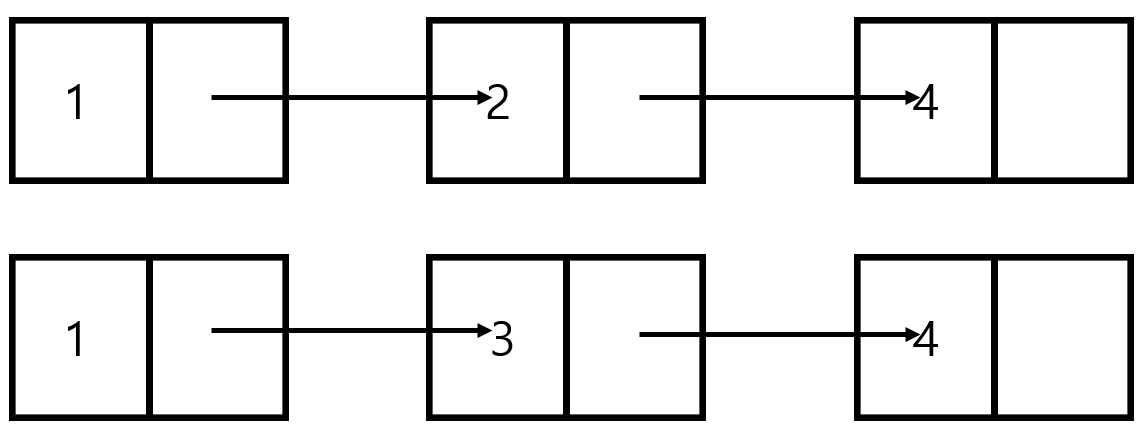 Leetcode_21. Merge Two Sorted Lists | by ChengKang Tan | Medium Leetcode_21. Merge Two Sorted Lists | by ChengKang Tan | Medium