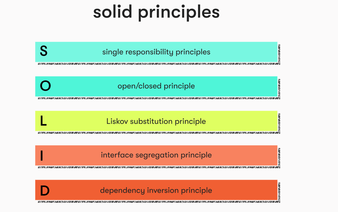 SOLID principles based on Angular | by Jaywant Narwade | Medium