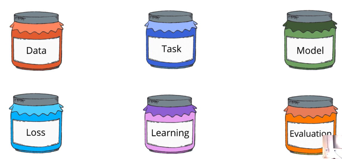 Expert system-6 jars. In an expert system a human establishes… | by ...