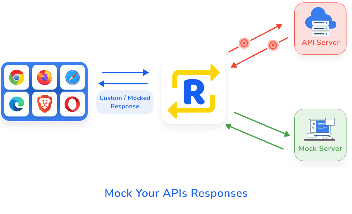 simulating-404-http-status-code-in-blinkit-search-api-by-requestly