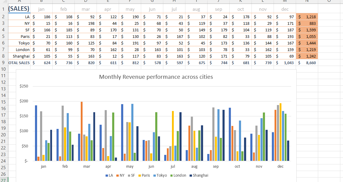 WORKING WITH CHARTS. - Kechegbule - Medium