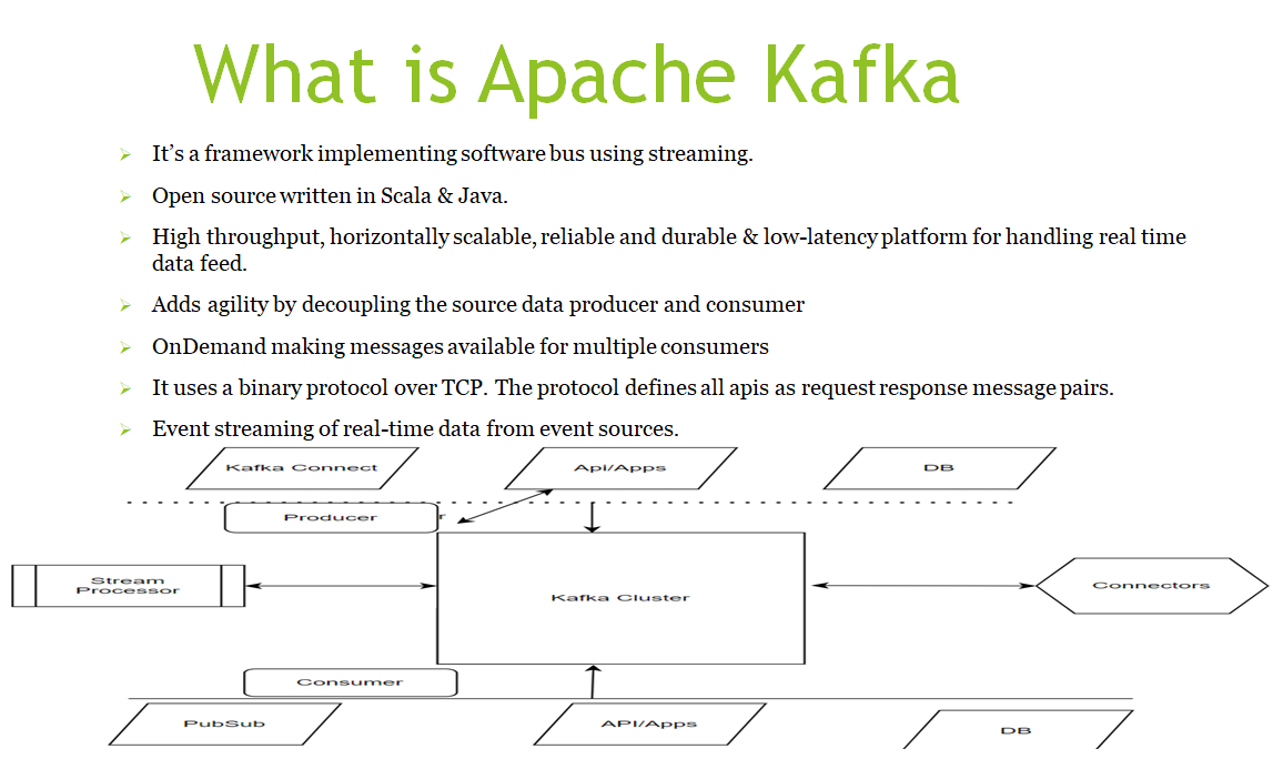 Apache Kafka For Beginners - Indraneel Chatterjee - Medium