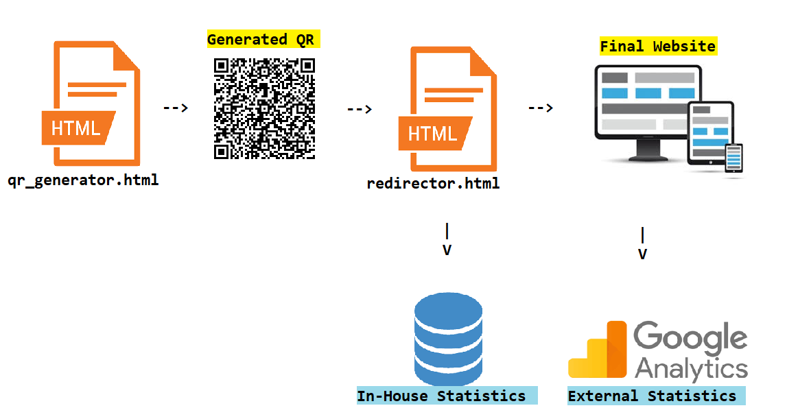 How to create a simple QR generator in html/js with opening statistics ...