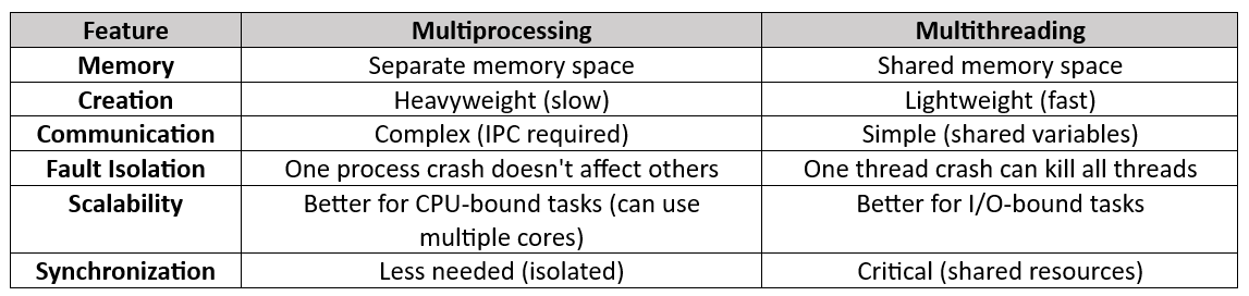Multithreading in C++: A Practical Guide for Developers | by Ganesh ...