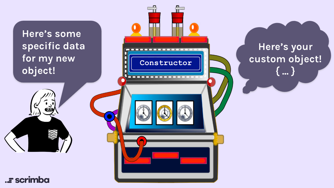 Constructor Functions And Classes By Riyadhussain Medium