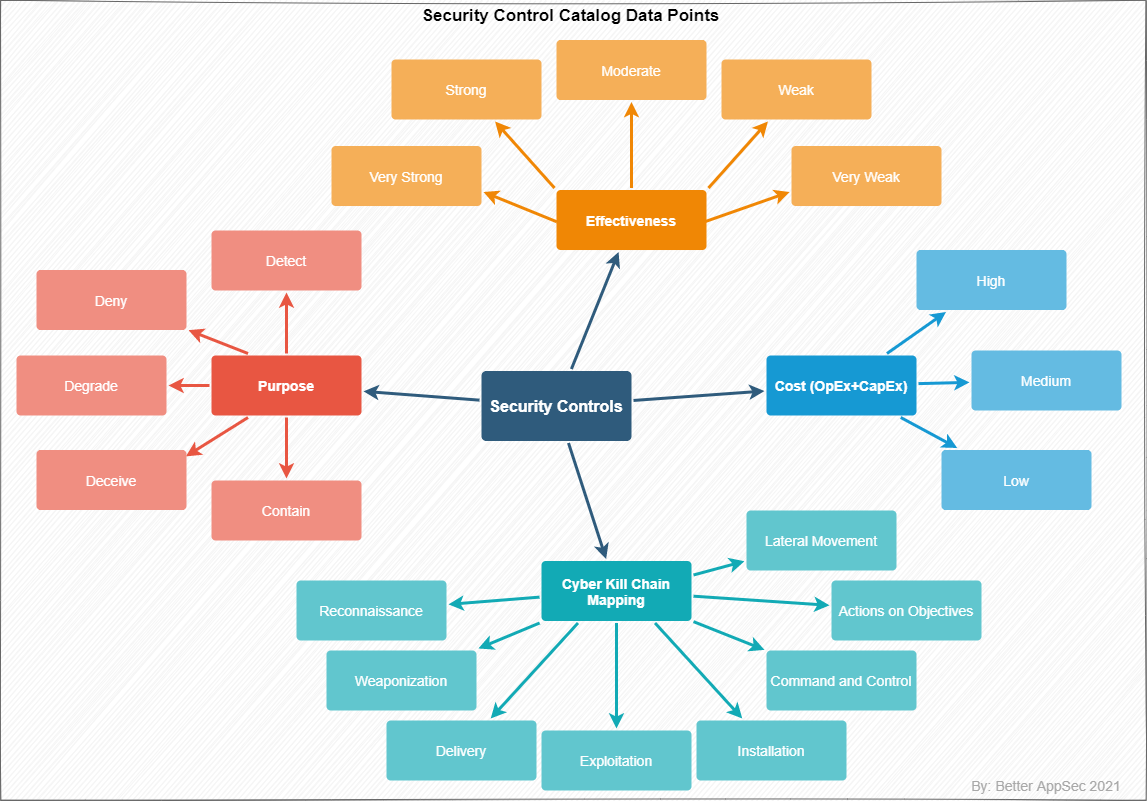 The Balancing Act of Infrastructure Security | by Luke Matarazzo ...
