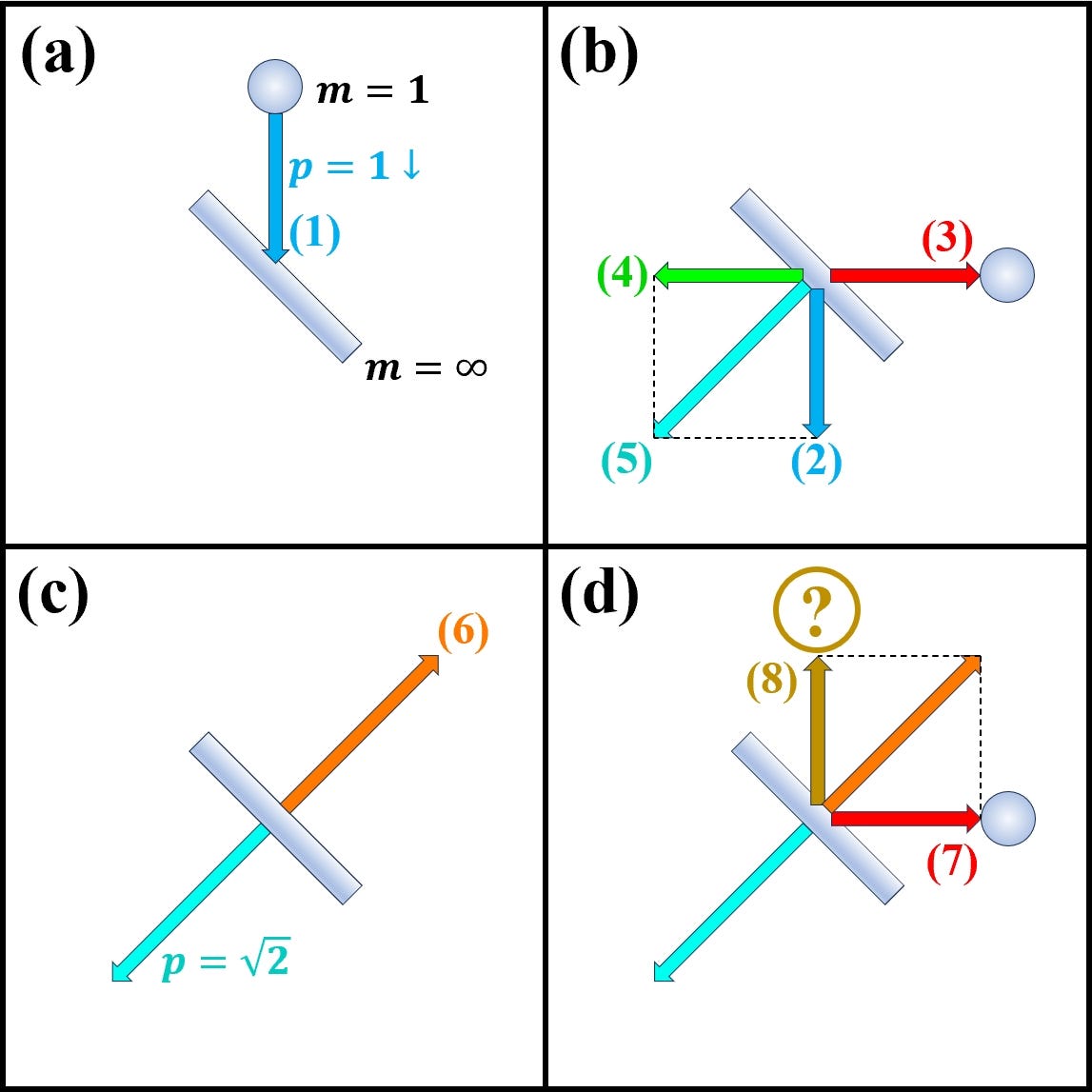 The Missing Momentum Mass Puzzle. While watching a nice YouTube video ...