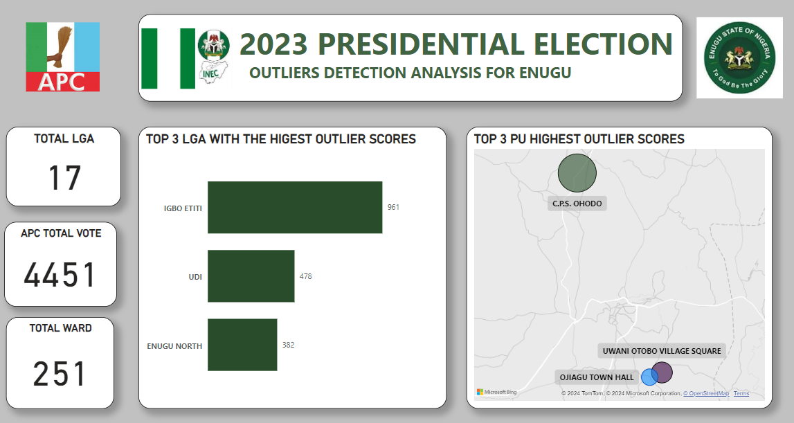 2023 Presidential Election Outlier Detection Analysis By Phoebe Adaku Abraham Jul 2024 Medium