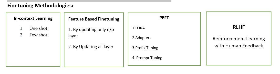 TensorFlow: Transfer Learning (Fine-Tuning) in Image Classification