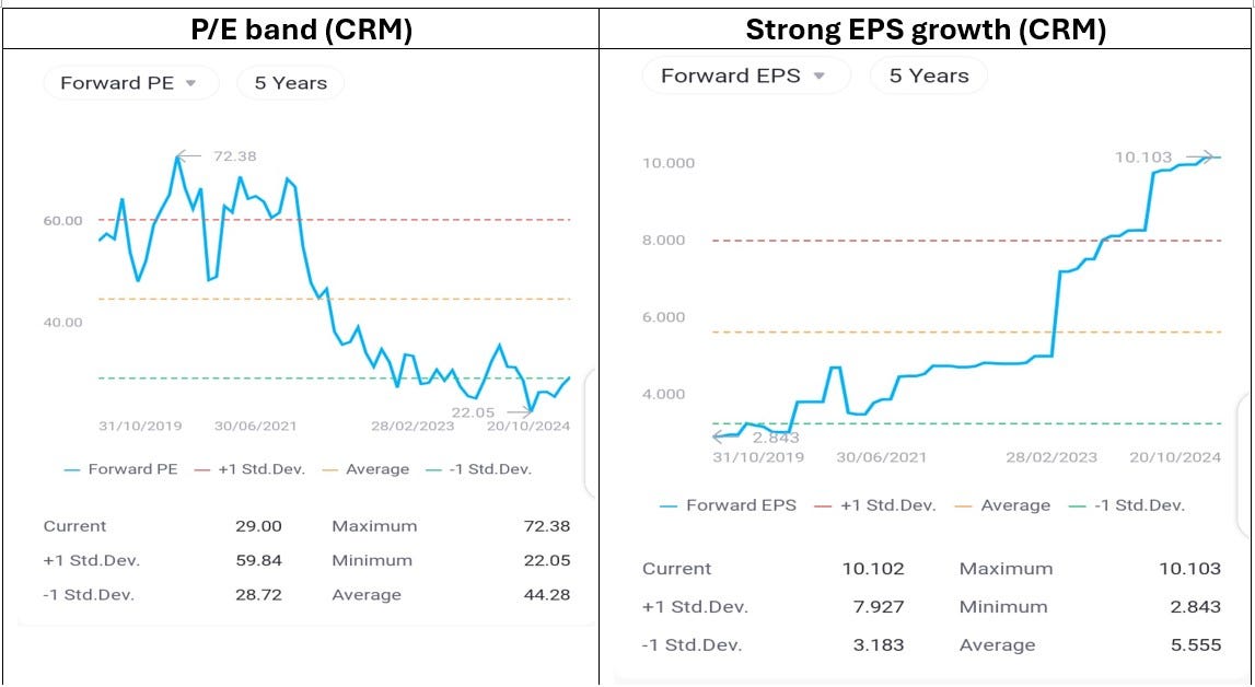 October 2024 U.S. equity portfolio strategy | by Hariyanto Wijaya CMT ...