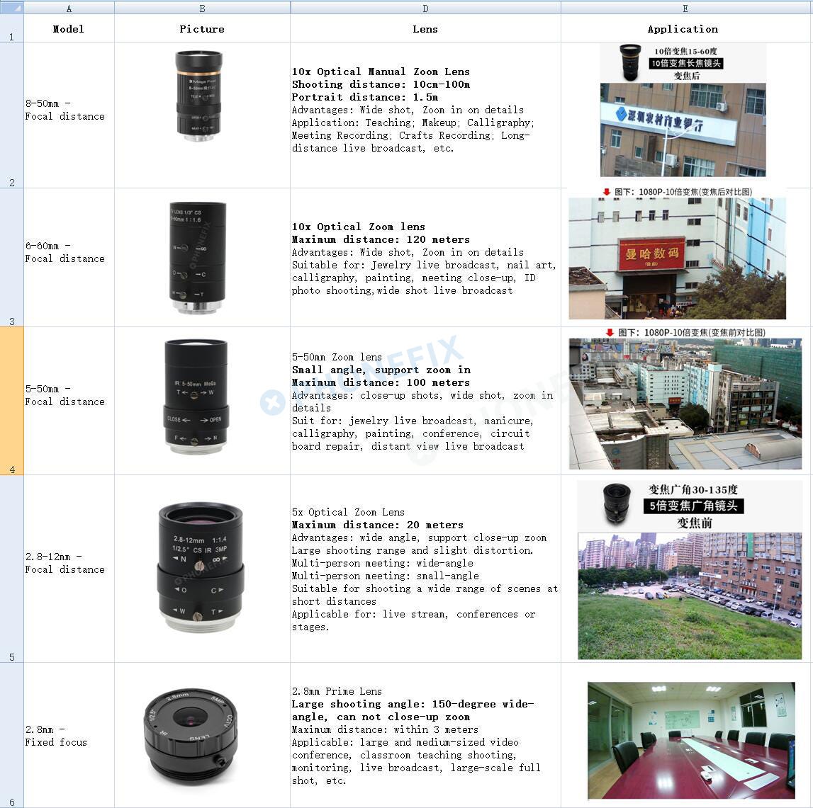 A Comparison of the Camera Prime VS Zoom Lens | by vipfixphone | Medium