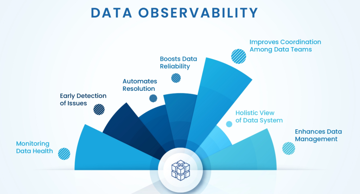 Data Observability on Databricks: A Deep Dive into Data, Infra, and Cost Monitoring | by THE ...