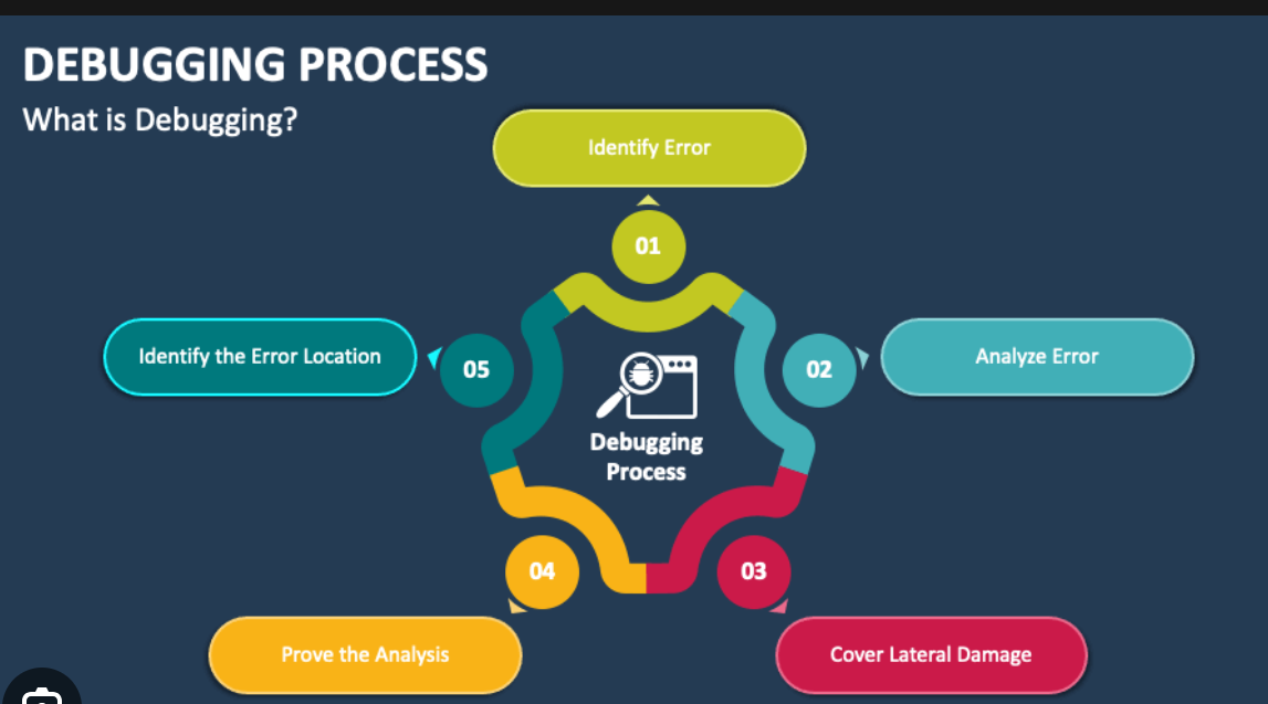 Debugging in Python. Debugging is like detective work in the… | by ...