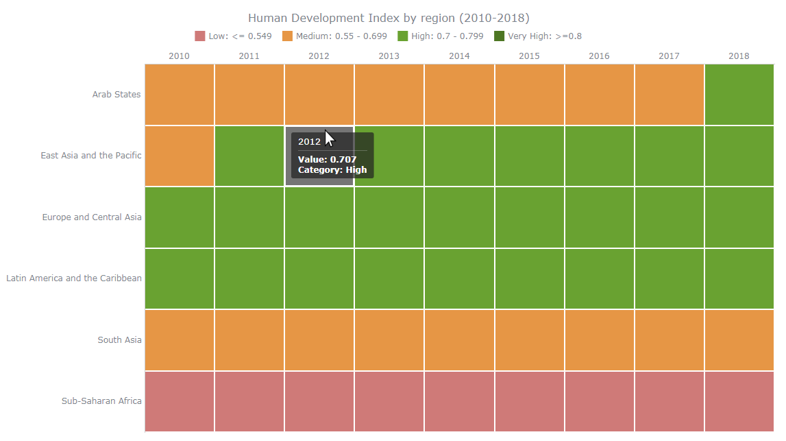Creating Heat Map Chart Using JavaScript | by AnyChart | Medium