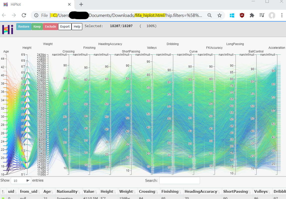Introduction to Best Parallel Plot Python Library: “HiPlot” | by Moto DEI | TDS Archive | Medium