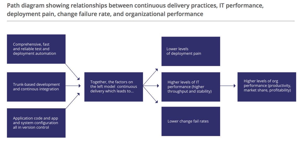 Enabling Trunk Based Development with Deployment Pipelines | by Snap CI | Continuous Integration ...