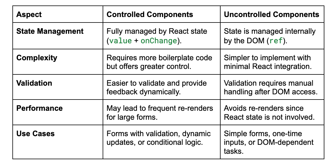Advanced React Component Patterns: Unlocking Reusability and Flexibility | by Cyrille Hounvio ...