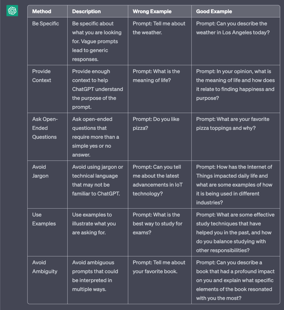 Demystifying Prompt Engineering: A Beginner’s Guide | by Srinidhi Nandakumar | Medium