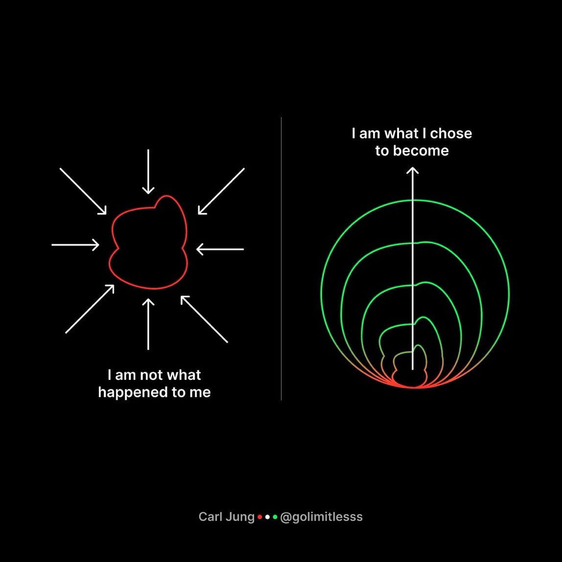 Are you allowing others’ judgments to shape your identity, or are you ...