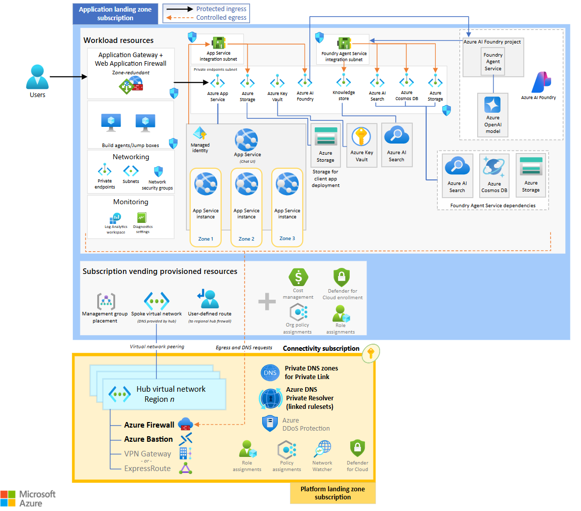 AI Governance, Self-Documenting Code & Conversational K8s in Azure | by ...