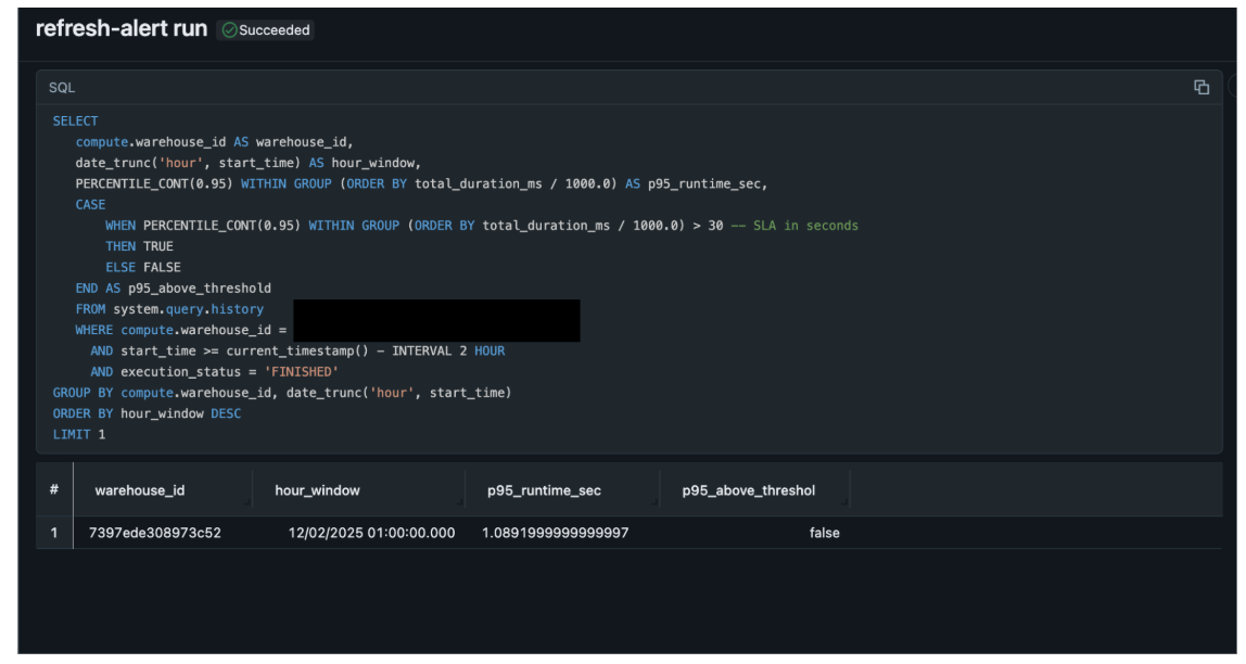 Monitor DBSQL Warehouse SLAs with Real-time Alerts | by Databricks SQL SME | DBSQL SME ...