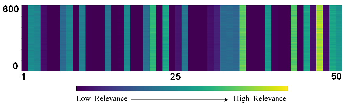 Compression Of Convolutional Neural Networks By Filter Pruning Utilizing Information Bottleneck