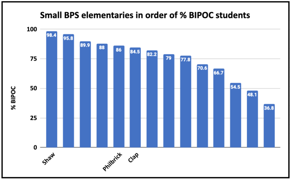 Community coalition uses BPS equity tool to show Shaw-Taylor merger ...