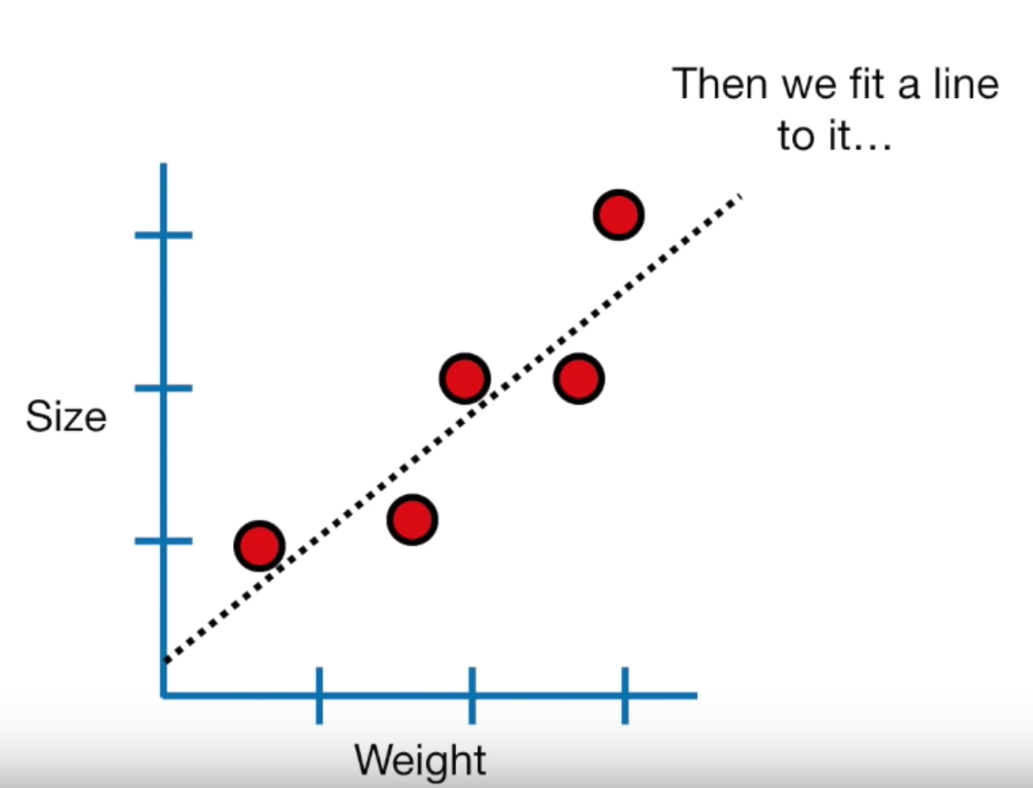Linear Regression in Tensorflow. Suppose we have some data and we put a… | by Hidayat Arghandabi ...