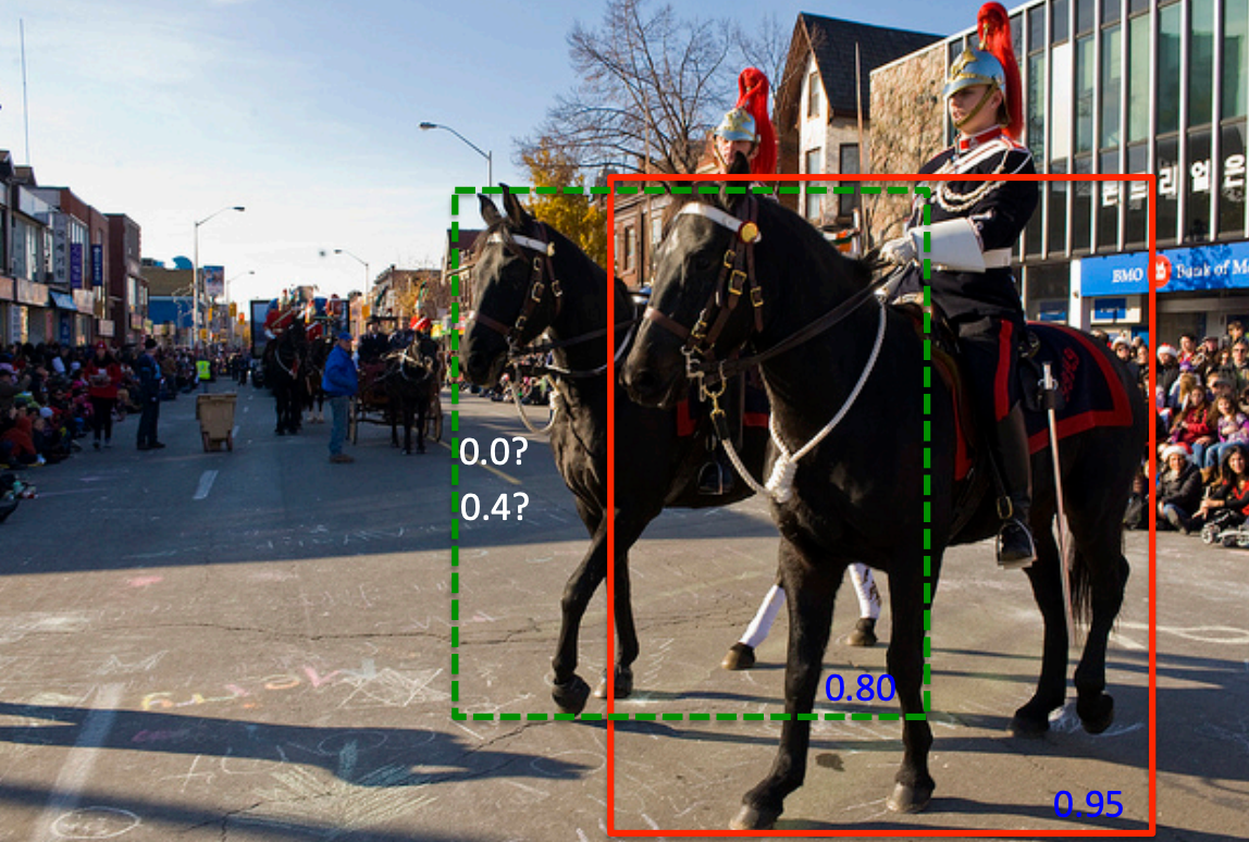 Nms Vs Soft Nms Vs Weighted Box Fusion For Object Detection By Juneta