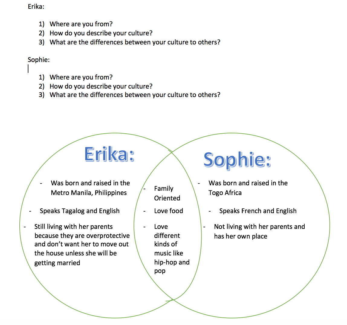 Experiment 1. I interviewed two of my friends who… | by Micah Lopez ...
