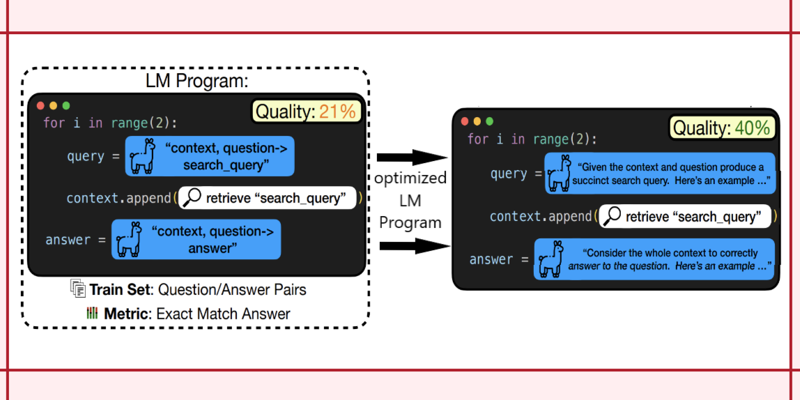 Building Intelligent Deployable Systems with Dspy and OpenAI: A Step-by-Step Guide | by Ayushman ...