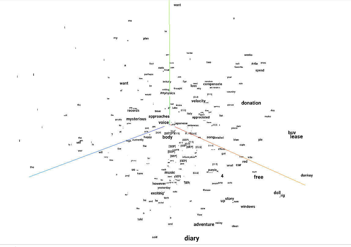 BERT Visualization in Embedding Projector | by Gergely D. Németh | TDS Archive | Medium