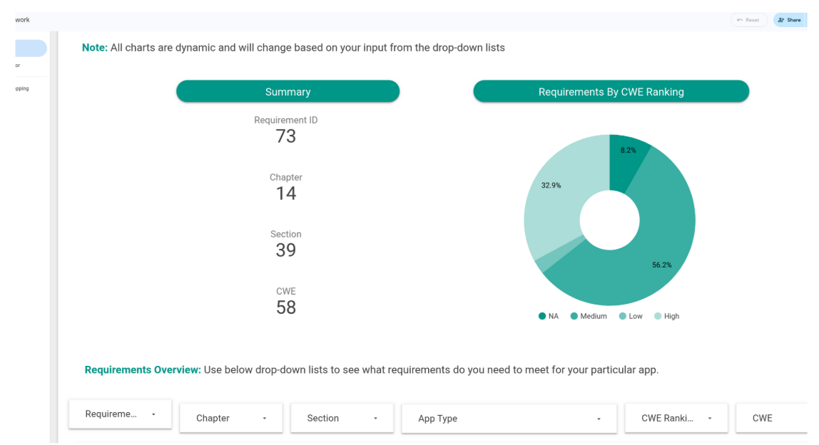 How to Pass Google’s Cloud Application Security Assessment (CASA) — Without Losing Your Mind ...