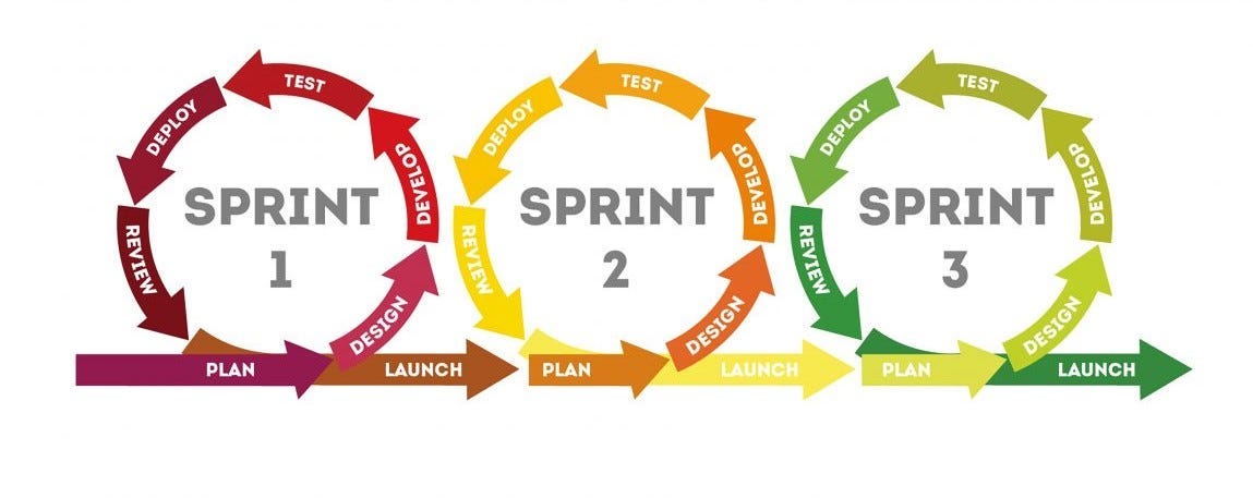 When Agile Goes Off Track: How We Turned a Sprint Failure into Success ...