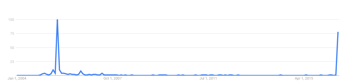 Figure 8’s and Falling Stars: A Short History of a Meme | by Thomas ...