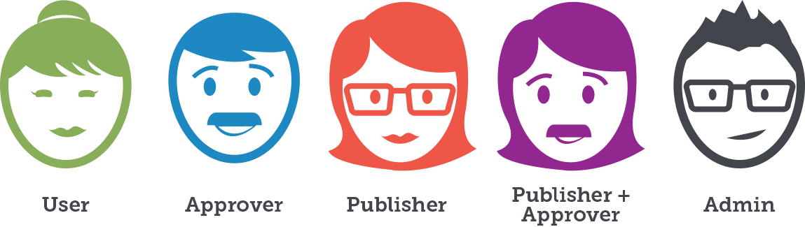 WSO2 API Manager: API Controller — How a user other than the Admin can ...