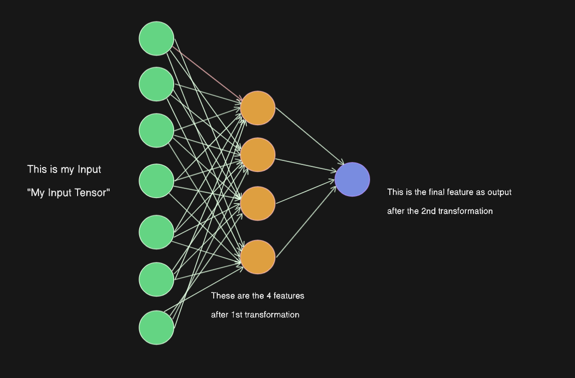 AI: Creating our first Neural Network | by Shahwar Alam Naqvi | Medium