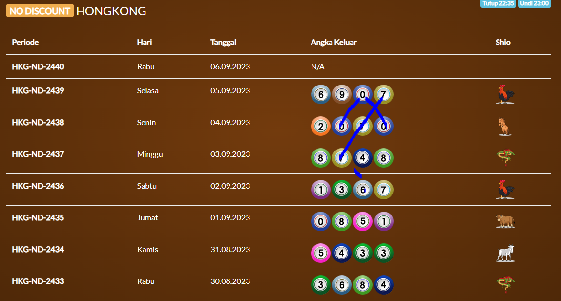 Cara Merumus Togel Dipermainan Colok Jitu | by life to short | Medium