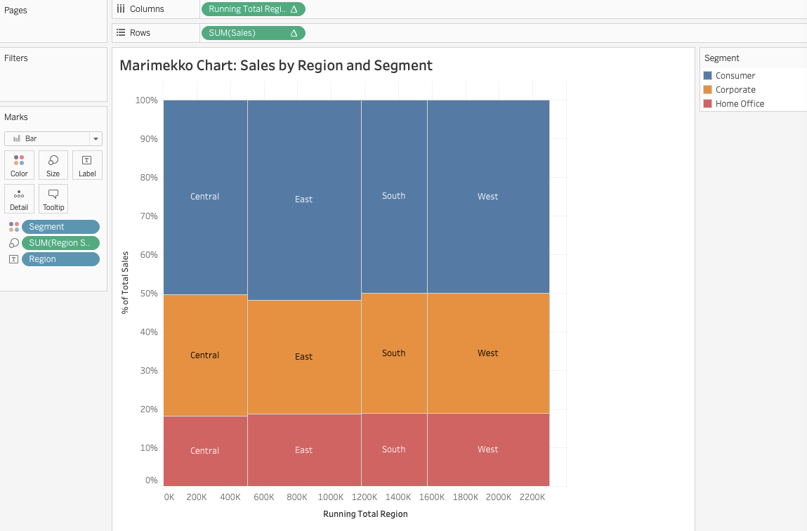 What is a Marimekko chart and how to create one in Tableau | by Sona Sebastian | Medium
