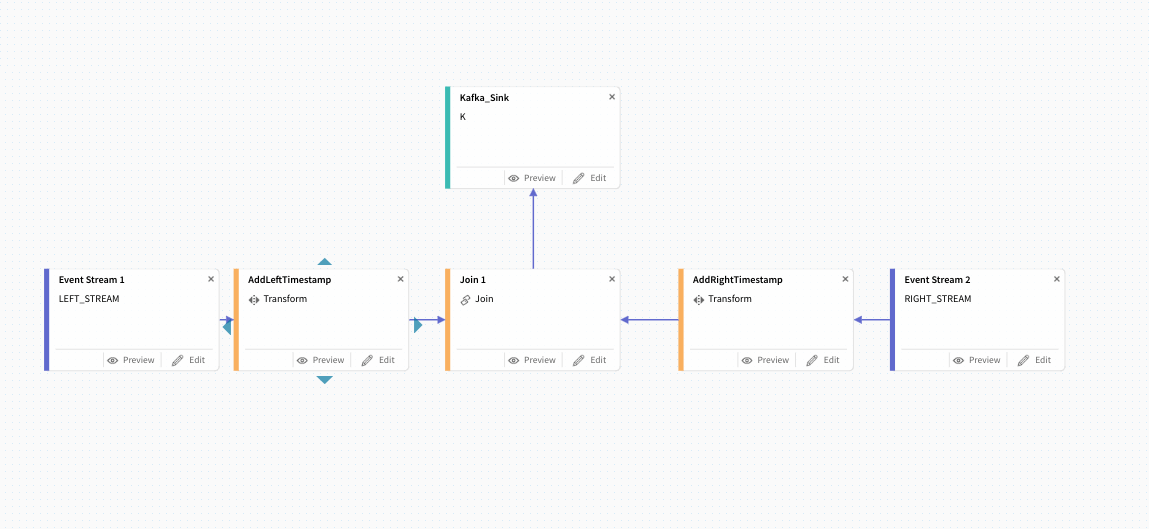 Spark Structured Streaming — Outer Joins Caveats | by Yair Harel | Dev ... Spark Structured Streaming — Outer Joins Caveats | by Yair Harel | Dev ...