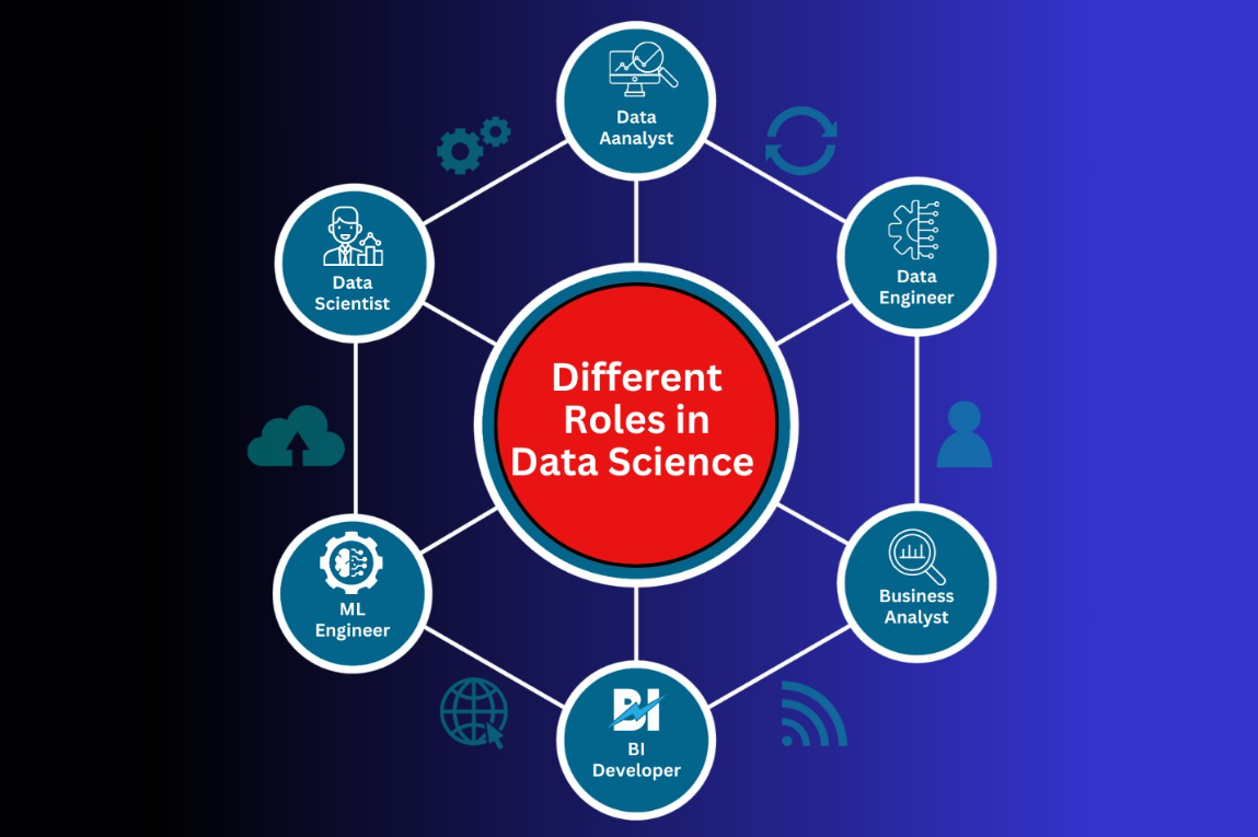 What Does a Data Scientist Do?. Discover the Roles that Make Up a… | by ...
