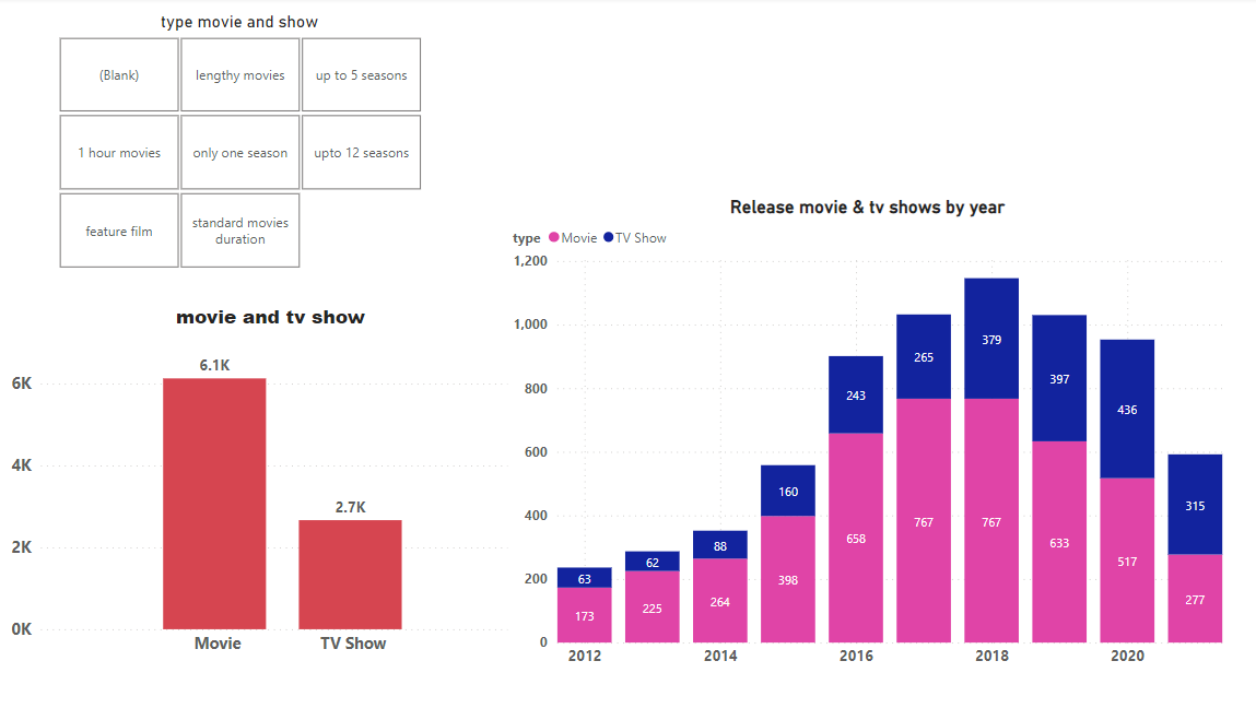 “Netflix and IMDb: A Tale of Two Datasets — An Analysis Using Power BI ...