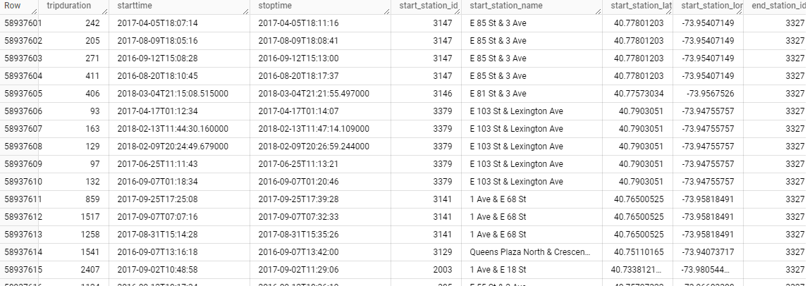 Other Calculations in SQL. In continuation with our work on… | by Andre ...