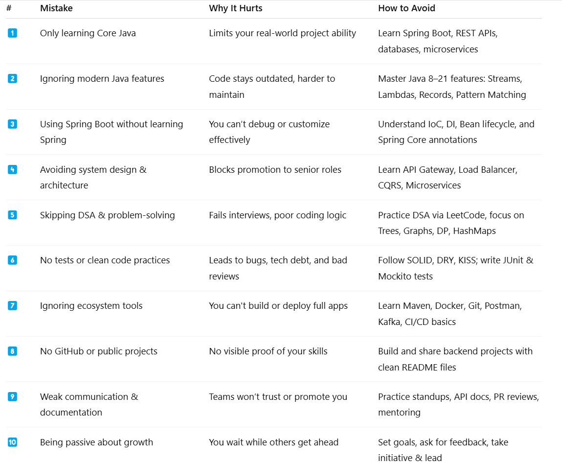 10 Career Mistakes Every Java Developer Should Avoid | by Ramesh Fadatare | Javarevisited | Medium